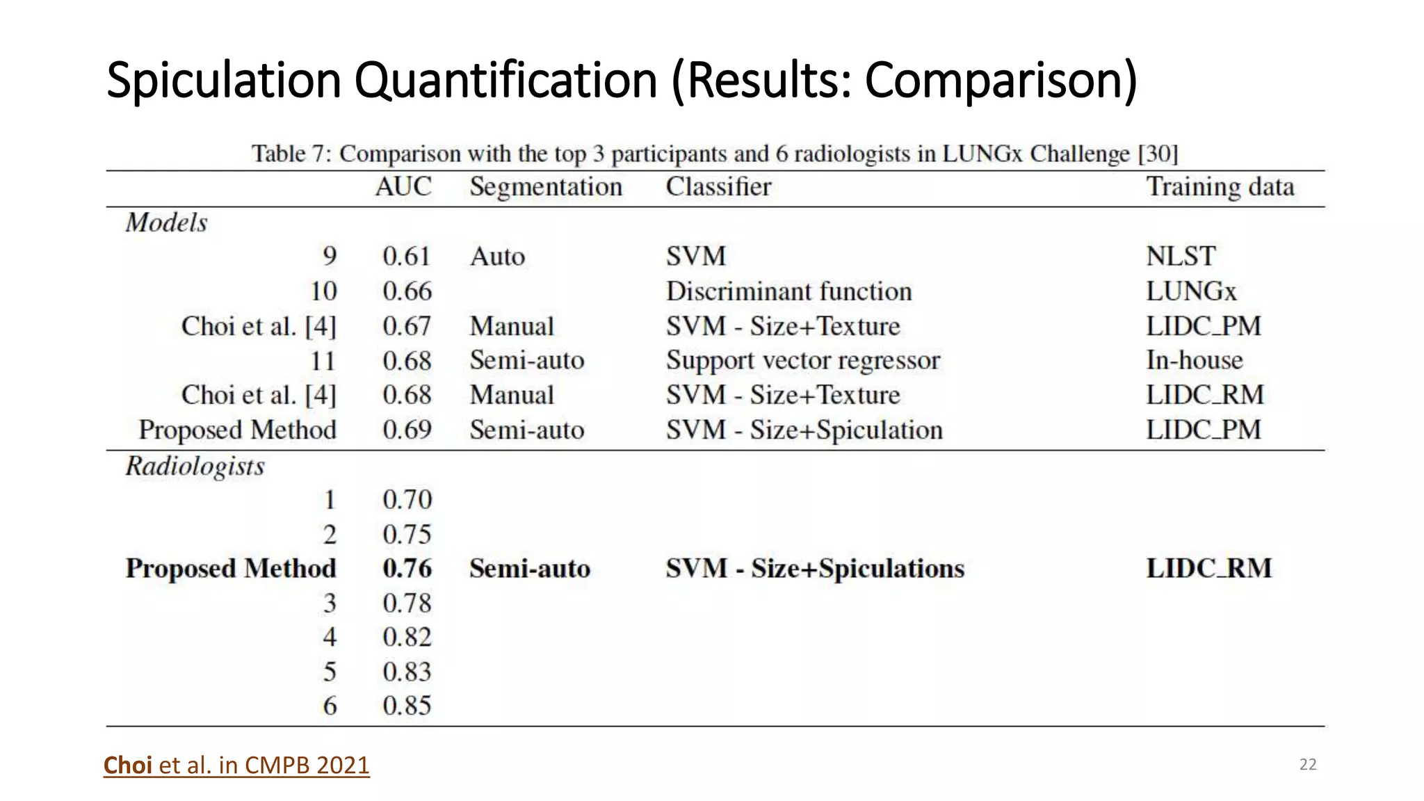 Artificial Intelligence in Radiation Oncology | PPTX