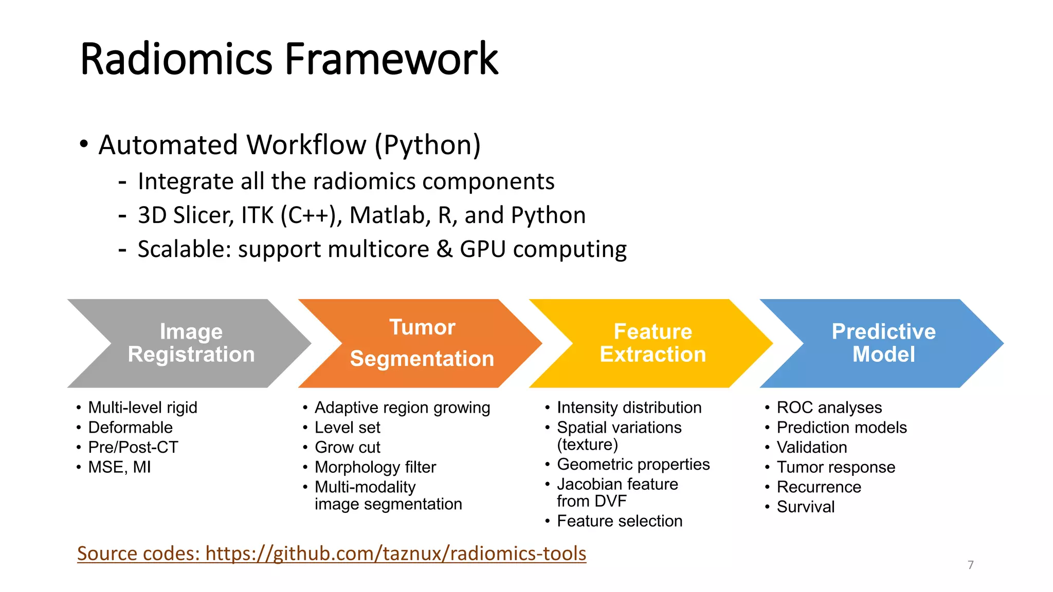 Artificial Intelligence in Radiation Oncology | PPTX