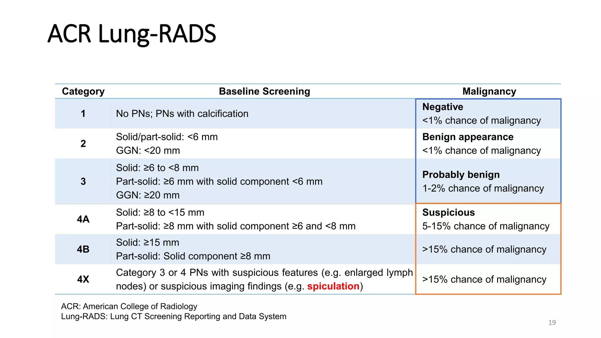 Artificial Intelligence in Radiation Oncology | PPTX