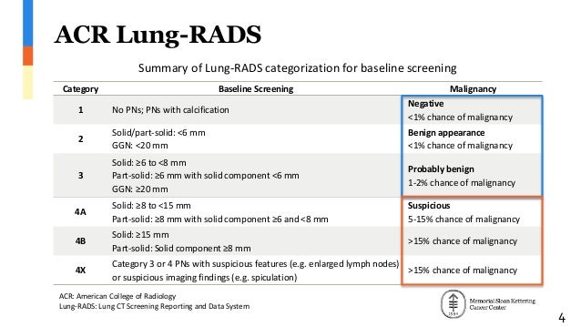 Radiomics Analysis of Pulmonary Nodules in Low Dose CT for Early Dete…
