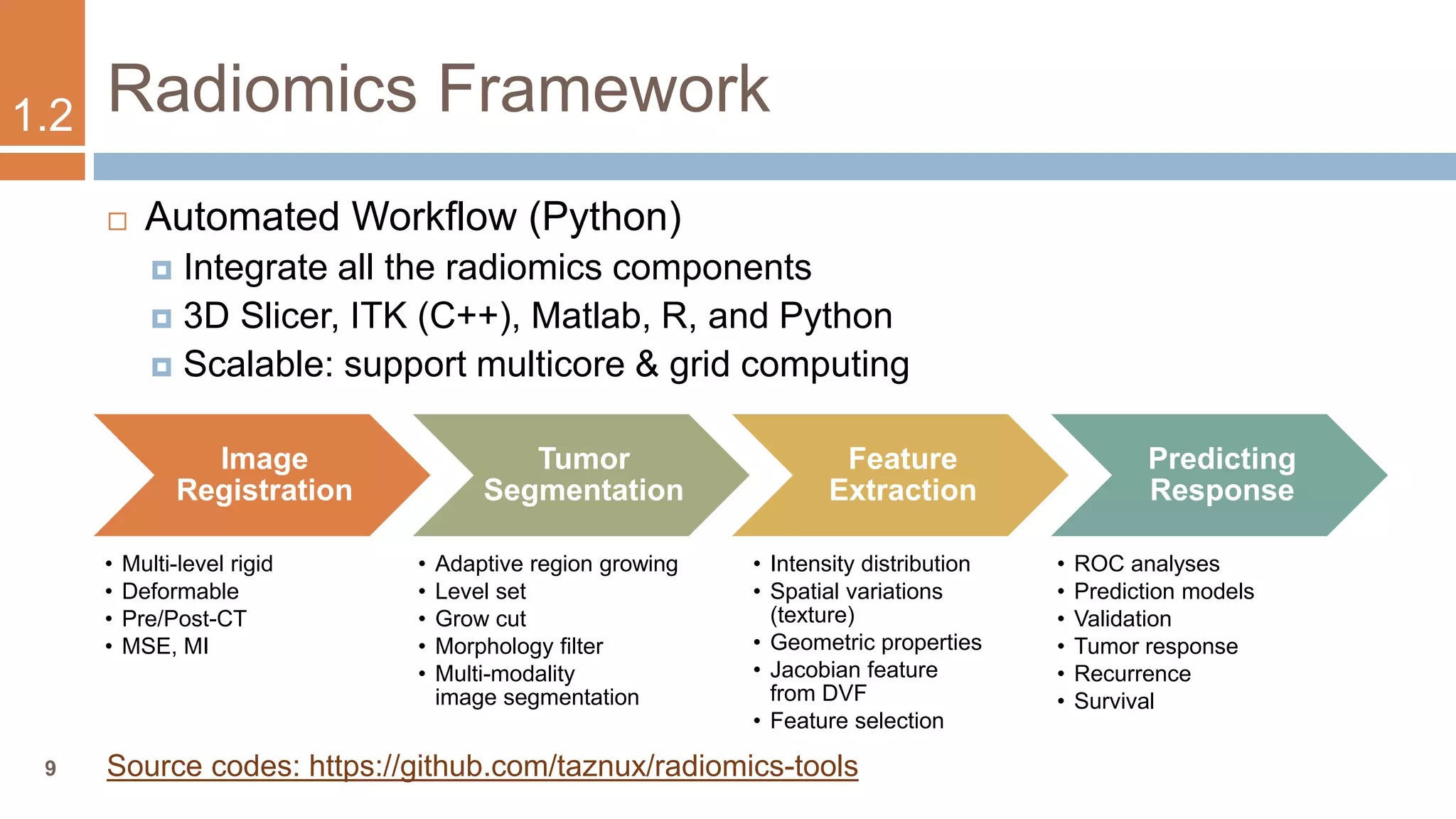 Quantitative Image Analysis for Cancer Diagnosis and Radiation Therapy ...