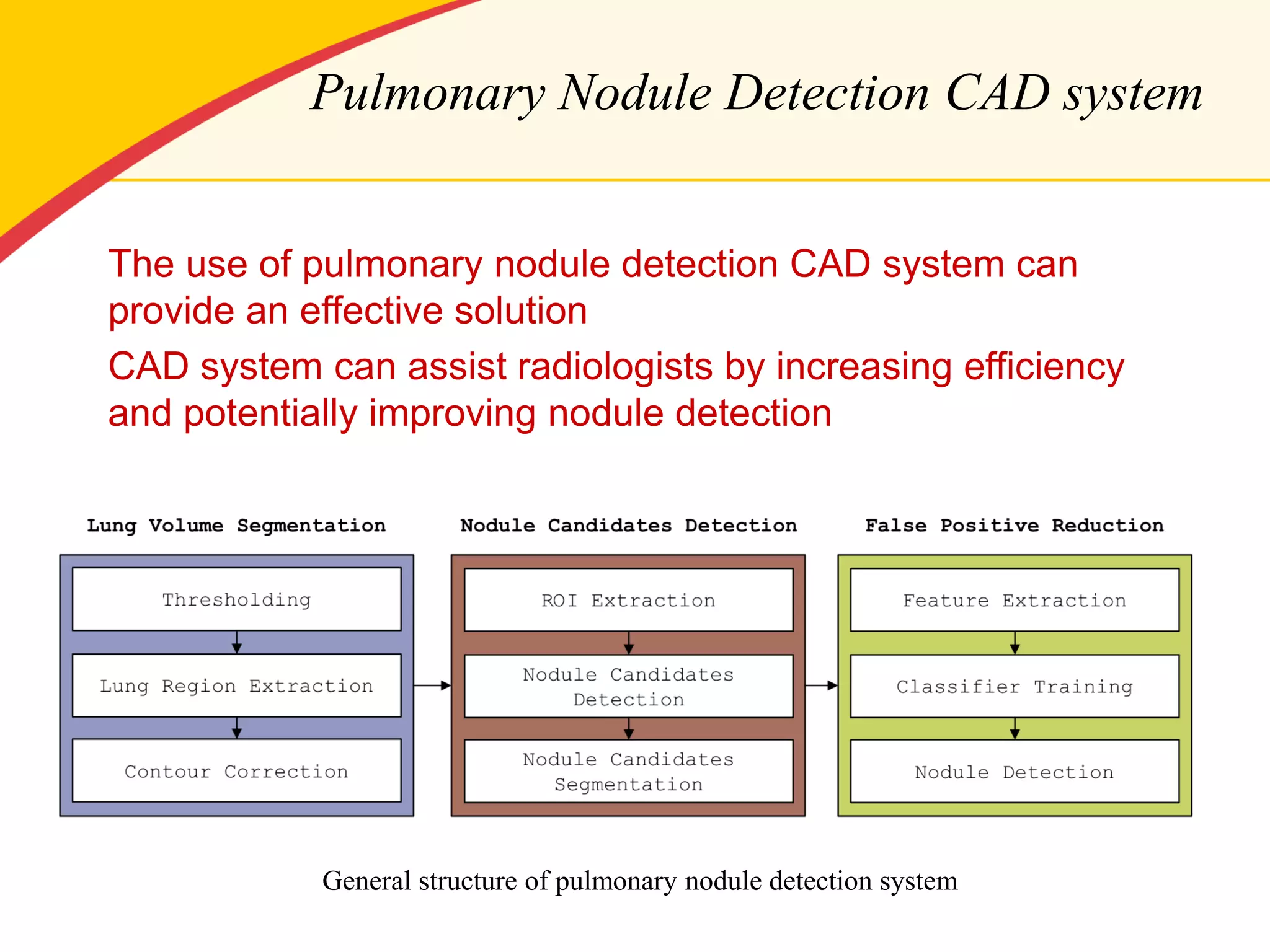 Computer Aided Detection Of Pulmonary Nodules In Ct Scans Ppt