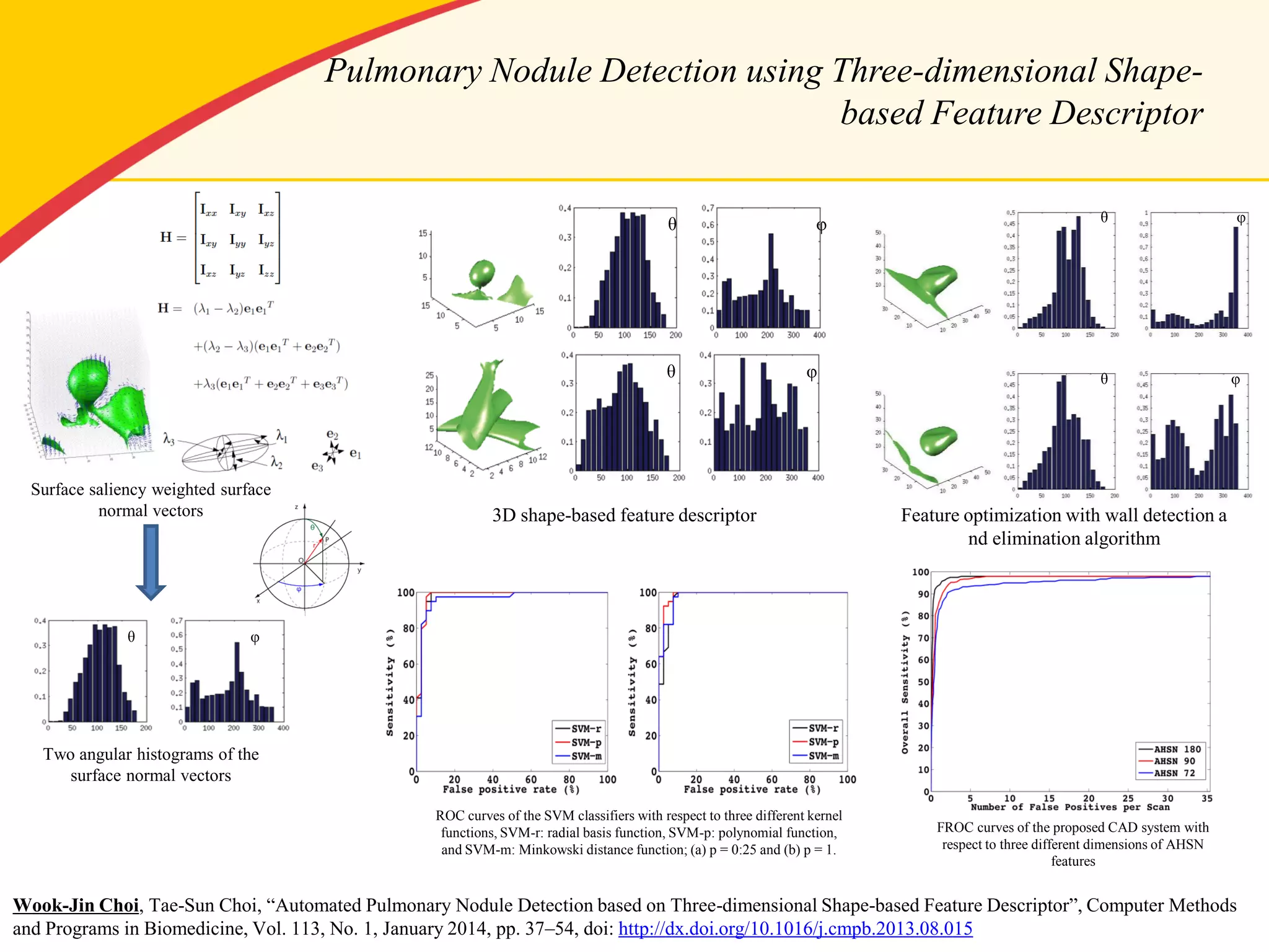Computer Aided Detection Of Pulmonary Nodules In Ct Scans Ppt