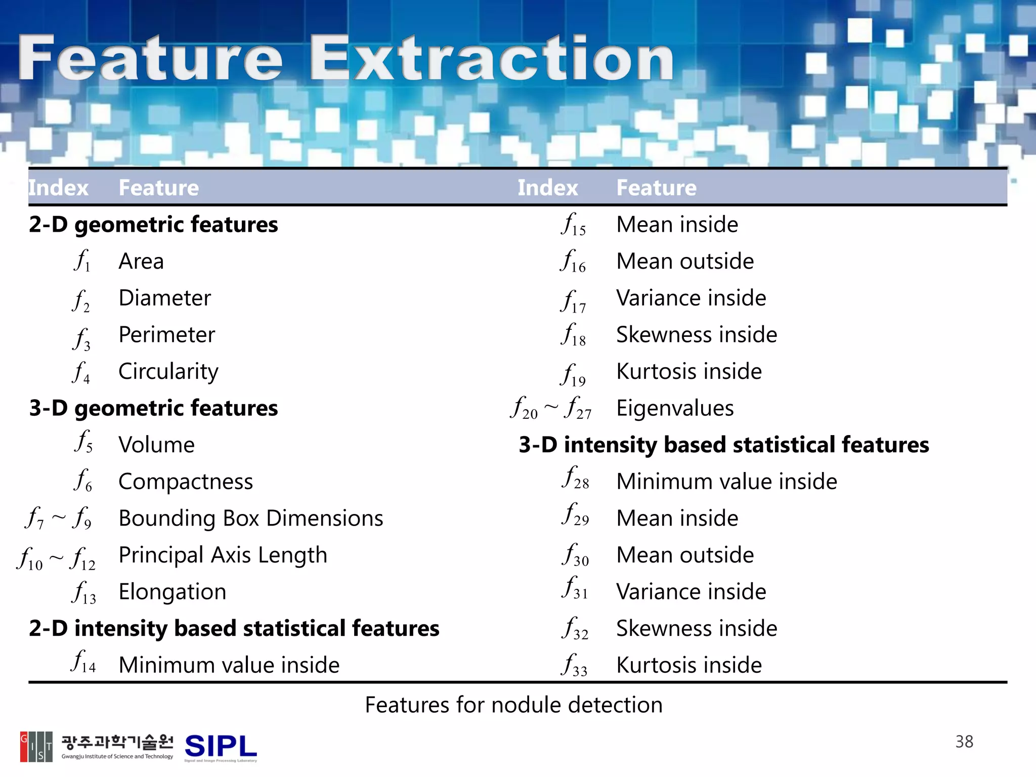 Automatic Detection Of Pulmonary Nodules In Lung Ct Images Ppt