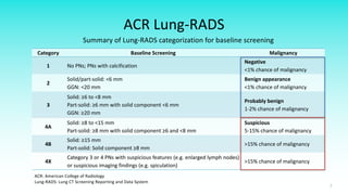 Radiomics in Lung Cancer | PPT