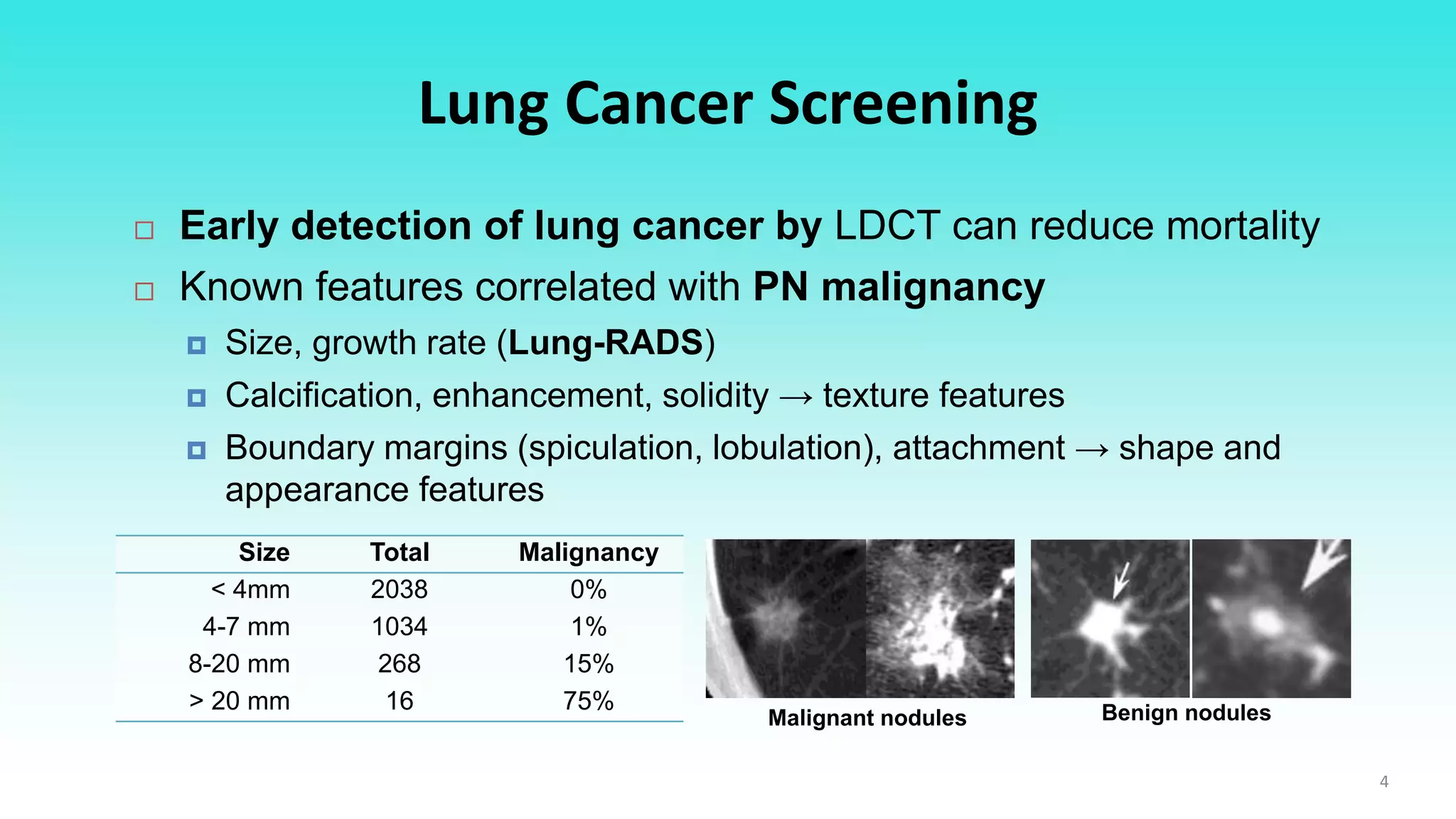 Interpretable Spiculation Quantification for Lung Cancer Screening | PPT