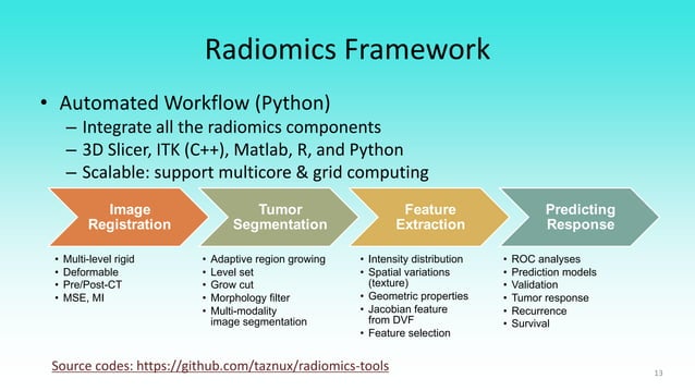 Interpretable Spiculation Quantification for Lung Cancer Screening | PPT
