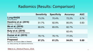 Interpretable Spiculation Quantification for Lung Cancer Screening | PPT