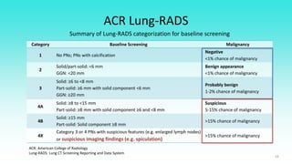Interpretable Spiculation Quantification for Lung Cancer Screening | PPT