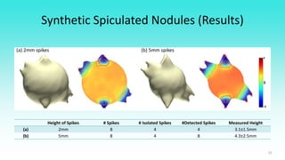 Interpretable Spiculation Quantification for Lung Cancer Screening | PPT