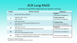 Interpretable Spiculation Quantification for Lung Cancer Screening | PPT
