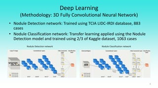 Interpretable Spiculation Quantification for Lung Cancer Screening | PPT