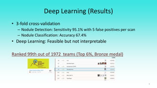 Interpretable Spiculation Quantification for Lung Cancer Screening | PPT