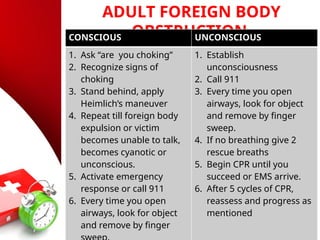 basic choking techniques and Basic airway junctions | PPTX