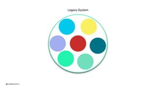 Choking the monolith - The Strangler (Fig) Pattern Applied | PPT