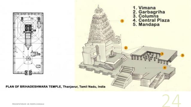Chola architecture | PDF | Hinduism | Religion & Spirituality