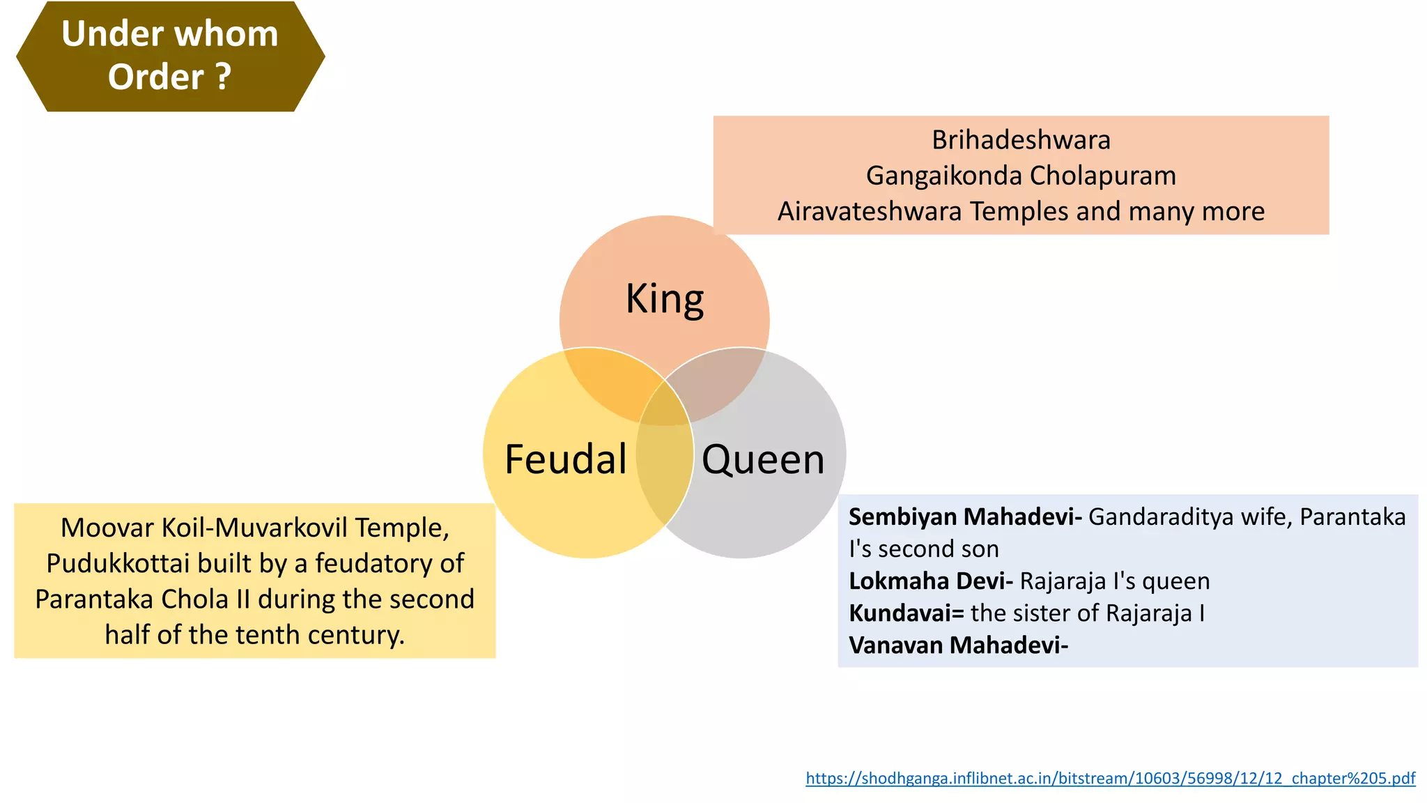 Art of Chola Period (Focused on Stone Art) | PPTX