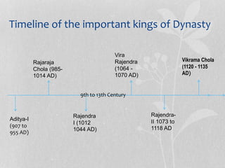 Chola empire + their rule + timeline +the rulers | PPTX