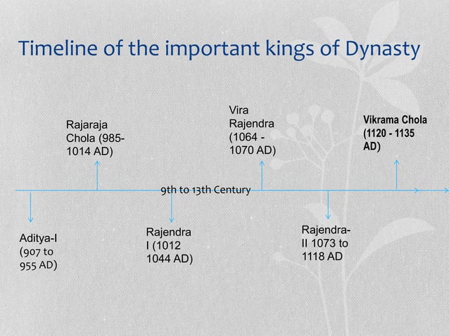 Chola empire + their rule + timeline +the rulers | PPTX