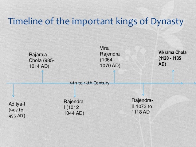 Chola empire + their rule + timeline +the rulers