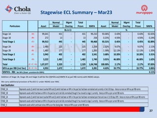 Cholamandandalam Investor Presentation Q4 FY23 | PDF