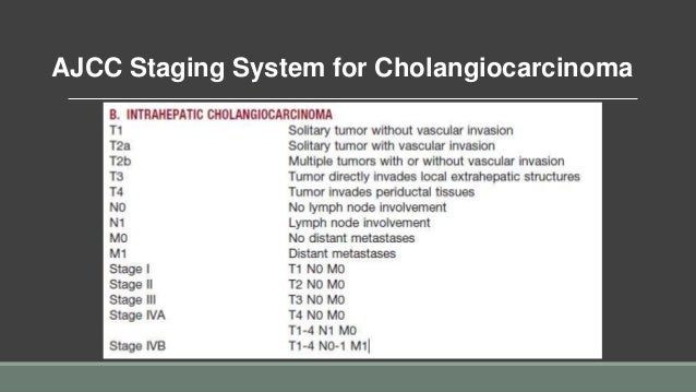 Cholangiocarcinoma Staging