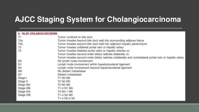 Cholangiocarcinoma Staging