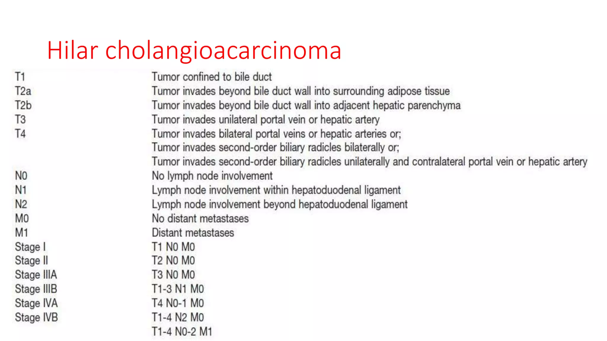 Cholangiocarcinoma | PPTX