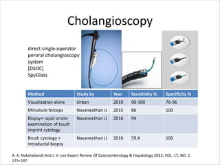Cholangiocarcinoma (Gastroenterologists Perspectives) by AP Dr.Tin Moe ...