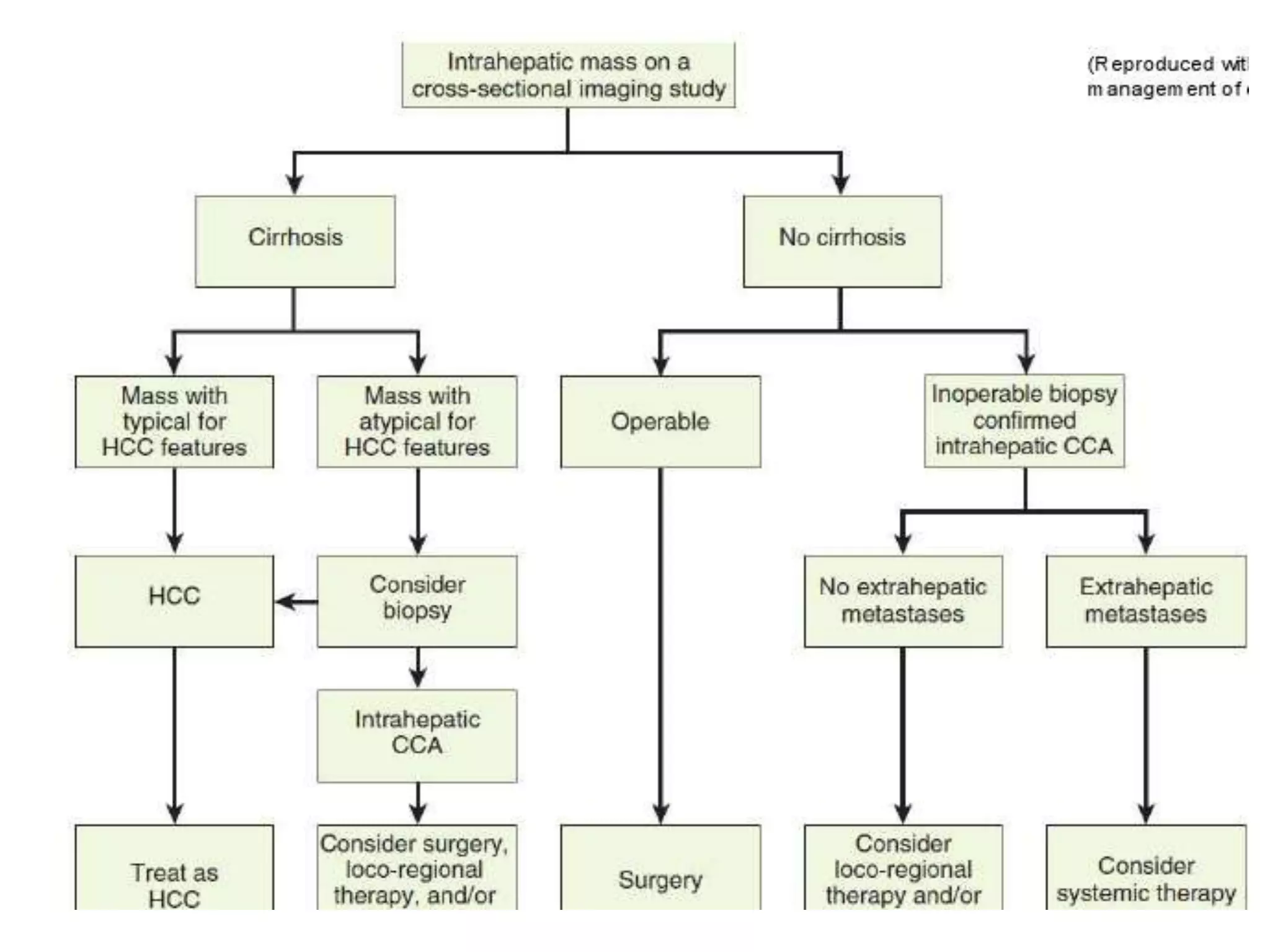 Cholangiocarcinoma ppt | PPTX
