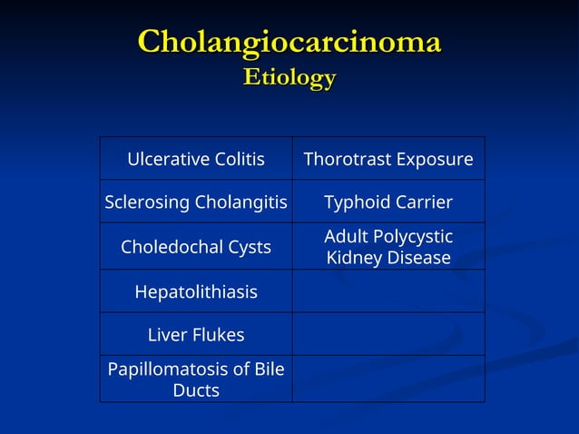 Cholangiocarcinoma diagnosis and management the lect.ppt