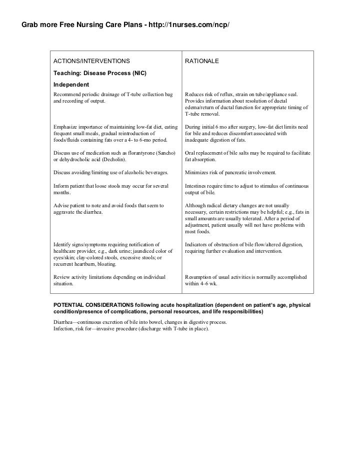 Nursing Care Plan on Cholecystectomy