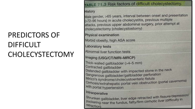 CHOLECYSTECTOMY - ANATOMY, TYPES, SURGICAL STEPS, ERRORS ...