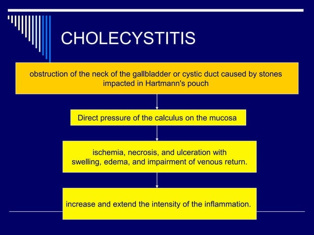CHOLECYSTITIS.pptx | Digestive Disorders | Diseases and Conditions