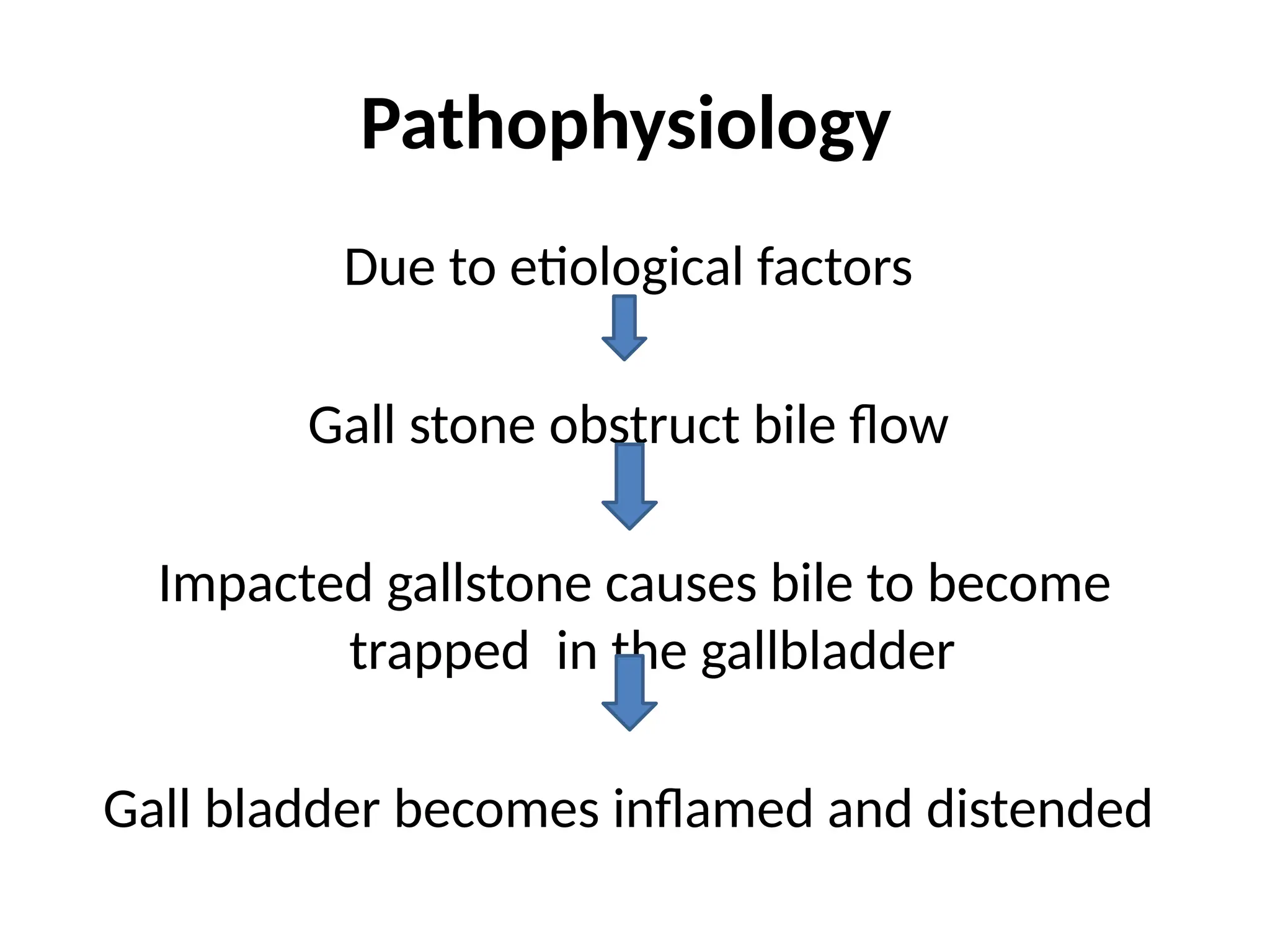 CHOLECYSTITIS(gall ladder infection).pptx
