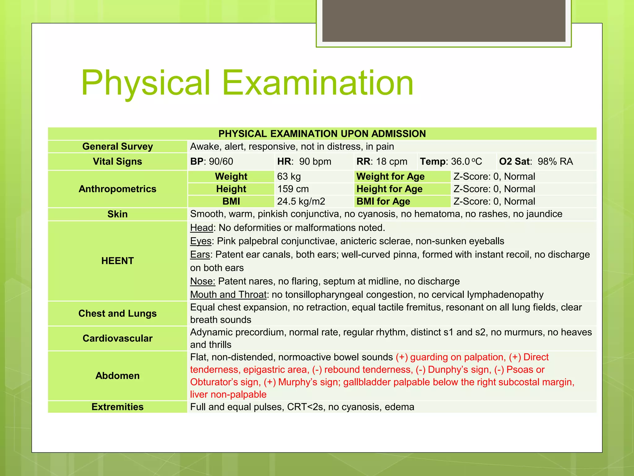 Cholecystitis case conference | PPTX