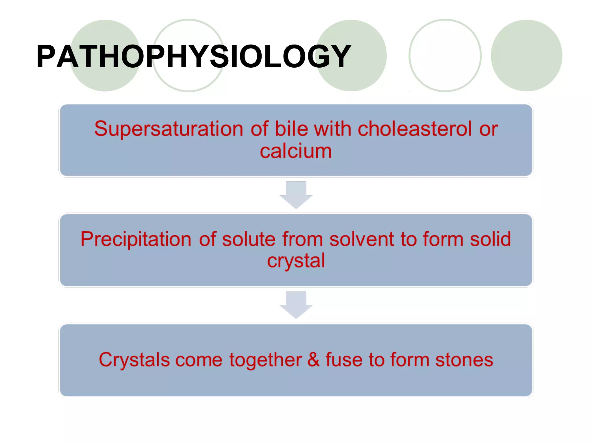 Cholecystitis cholelithiasis-presentation | PPT
