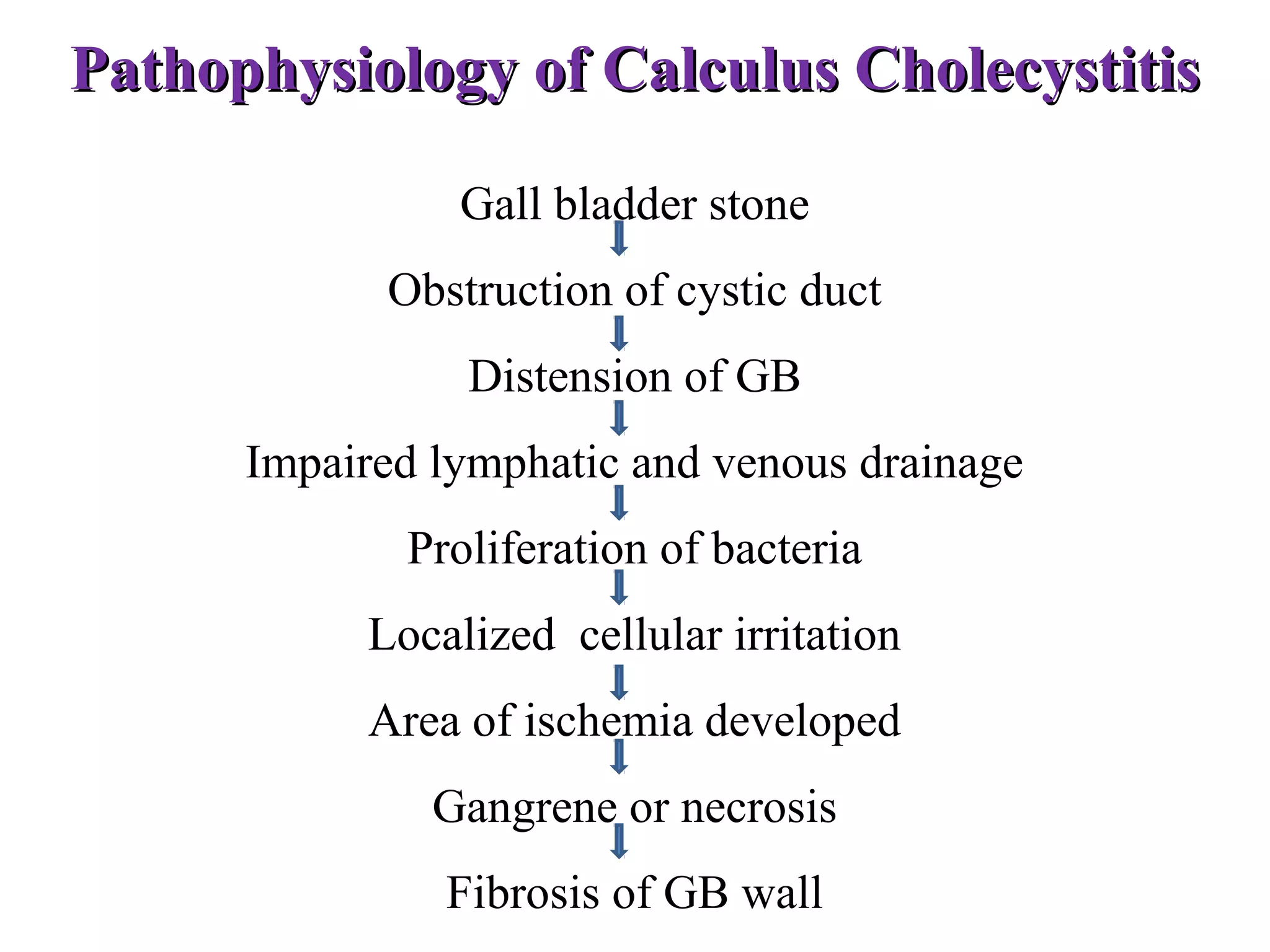 Cholecystitis and cholelithiasis | PPT