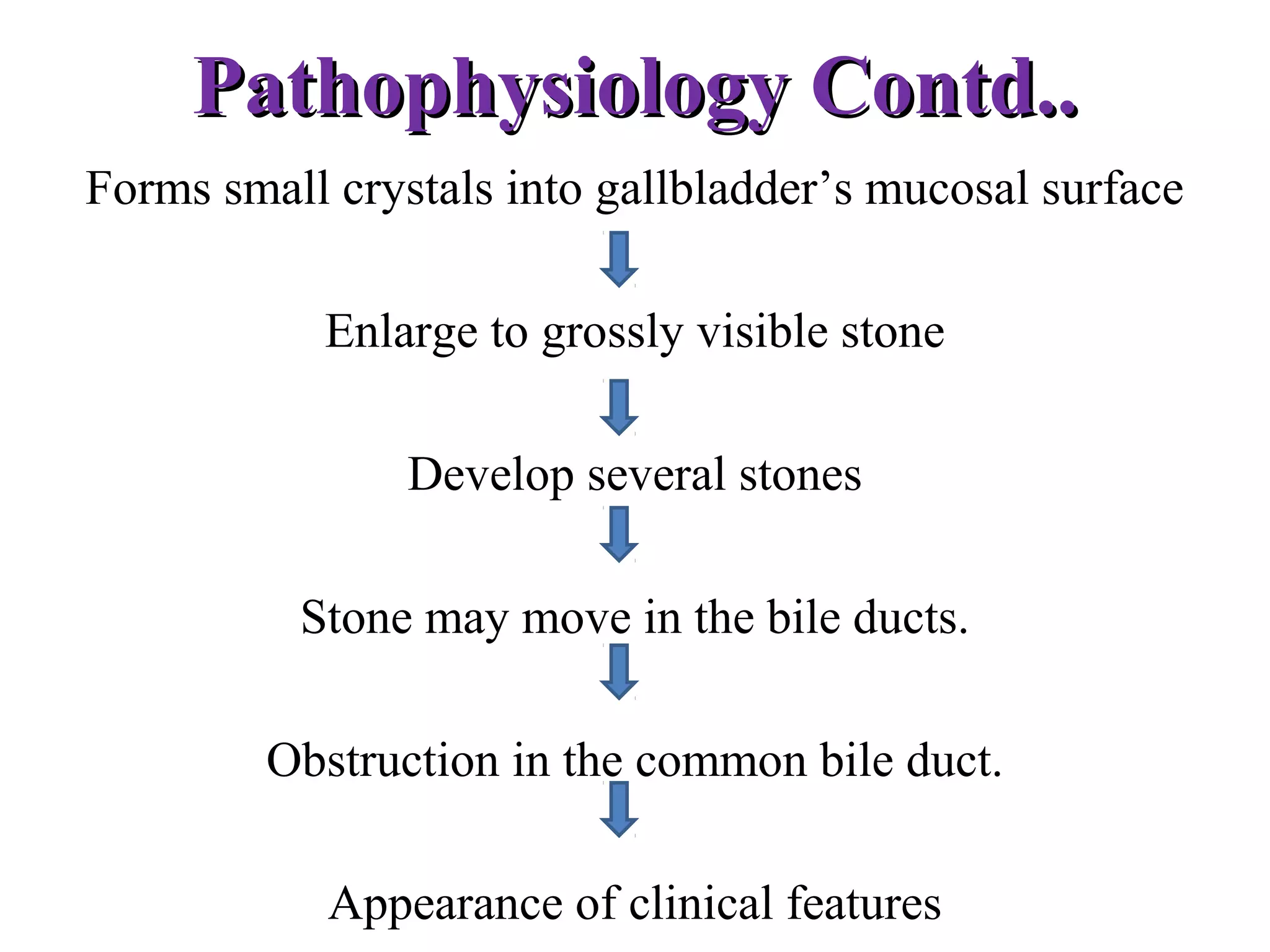 Cholecystitis and cholelithiasis | PPT