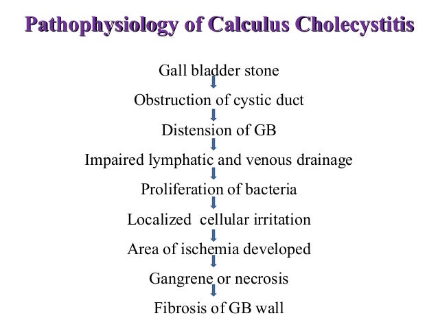 Cholecystitis and cholelithiasis