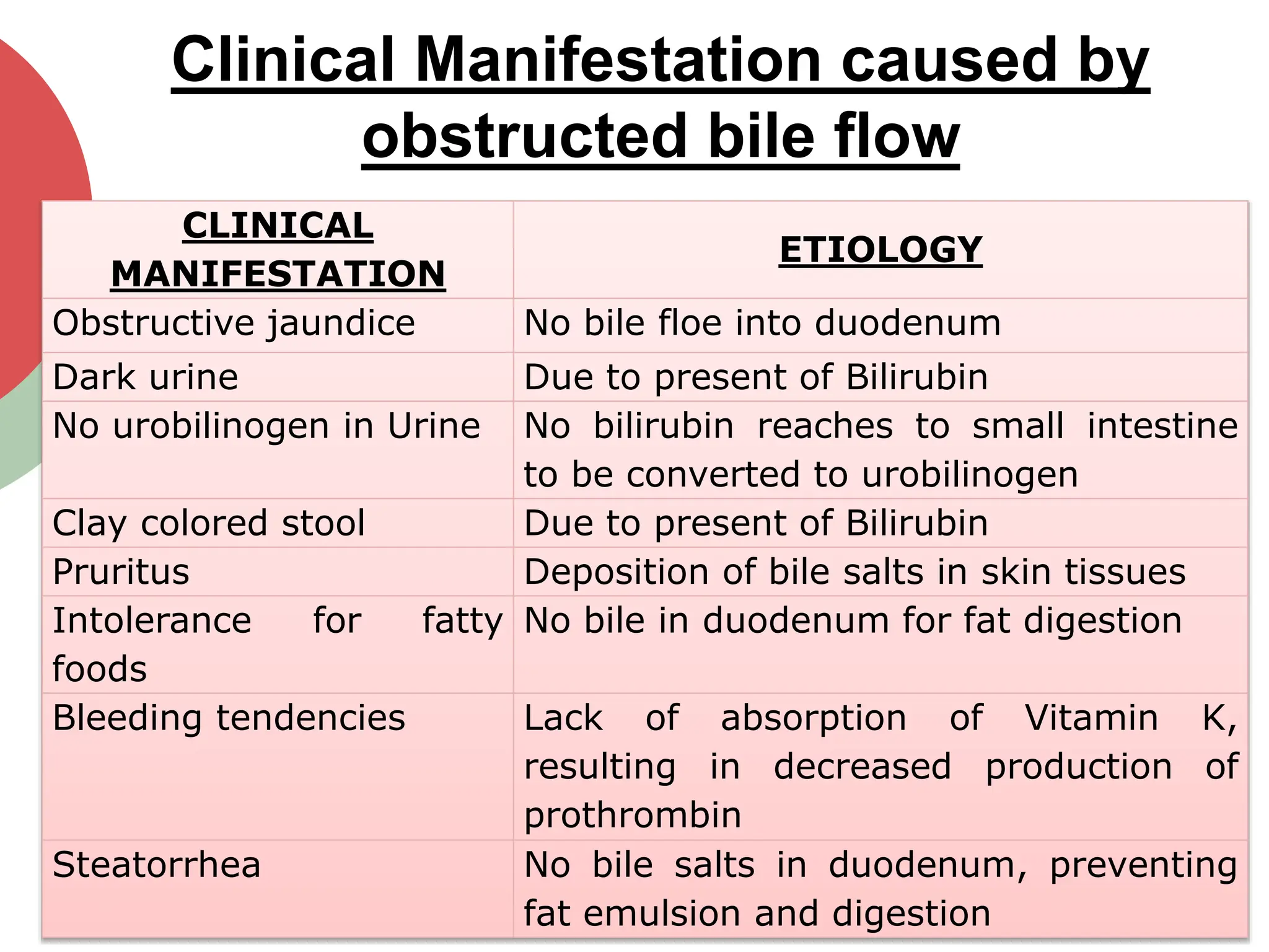 Cholecystitis And Cholelithiasis slideshare | PPTX