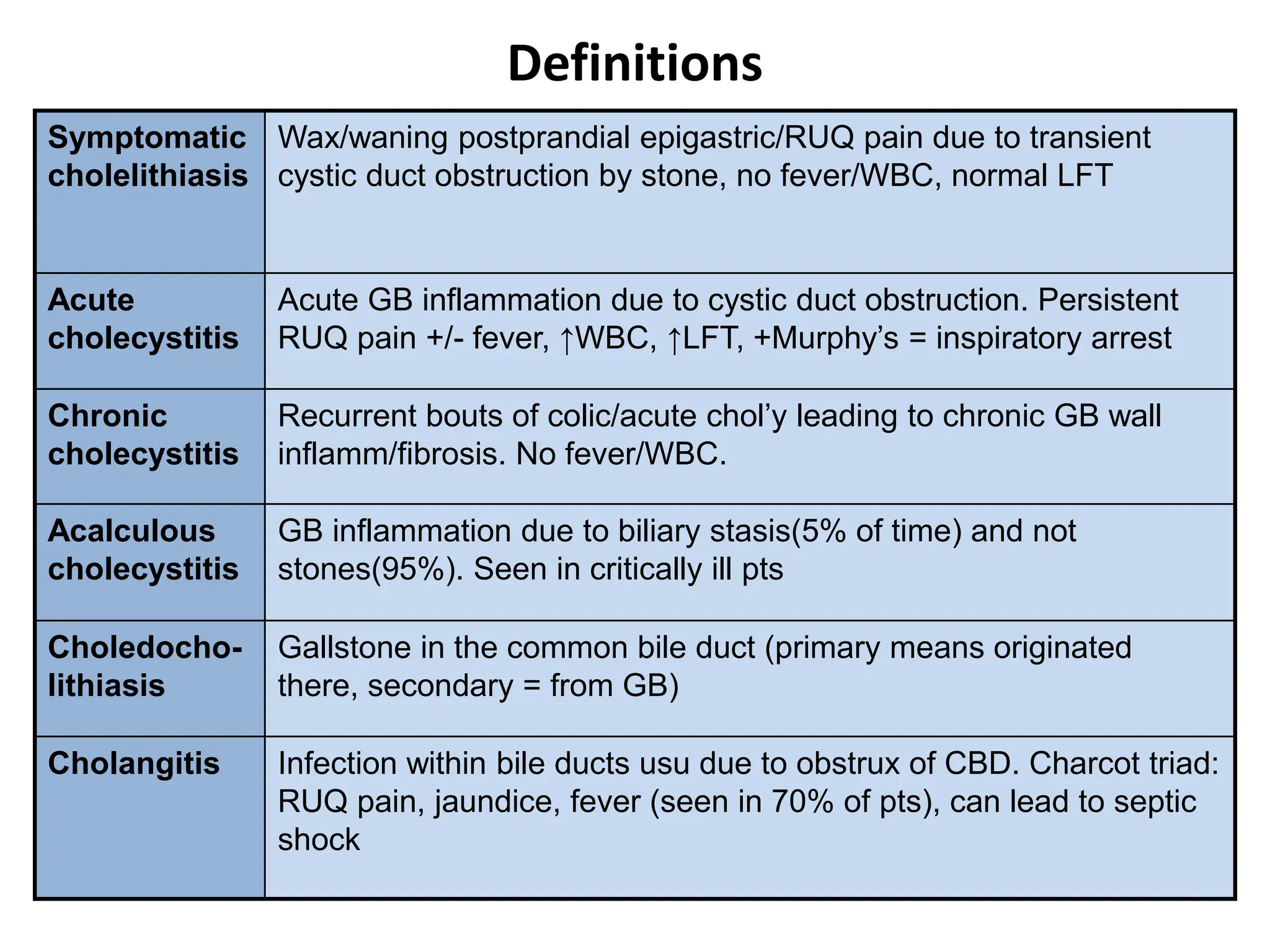 cholecystits, classification, symptoms.ppt