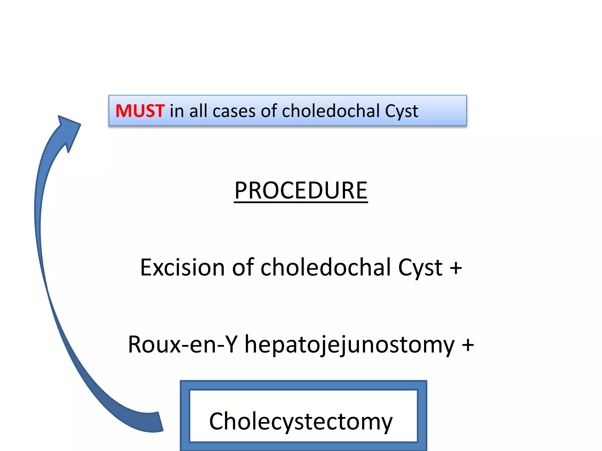 Choledochal cyst | PPTX