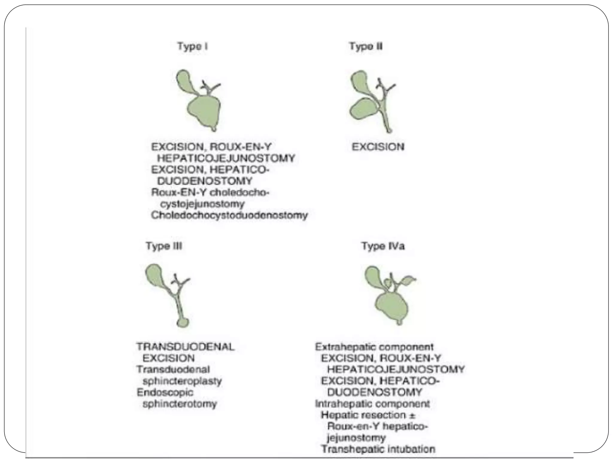Choledochal cyst, biliary Cyst | PPTX