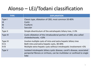 Choledochal cyst | PPTX