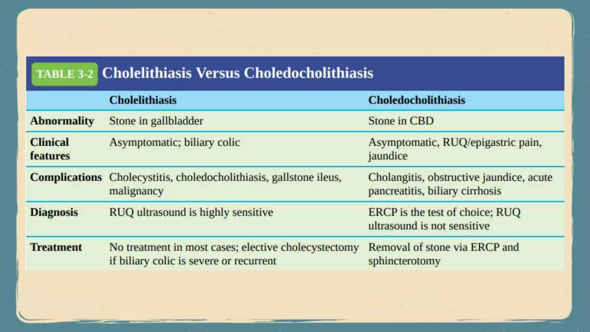 Choledocholithiasis.pptx