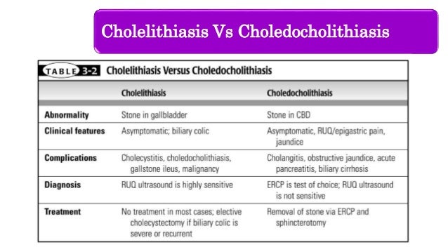 Cholangitis Vs Cholecystitis