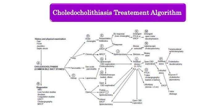 Choledocholithiasis- obstructive jaundice