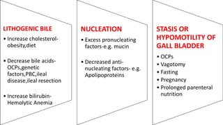 Cholelithiasis | PPTX