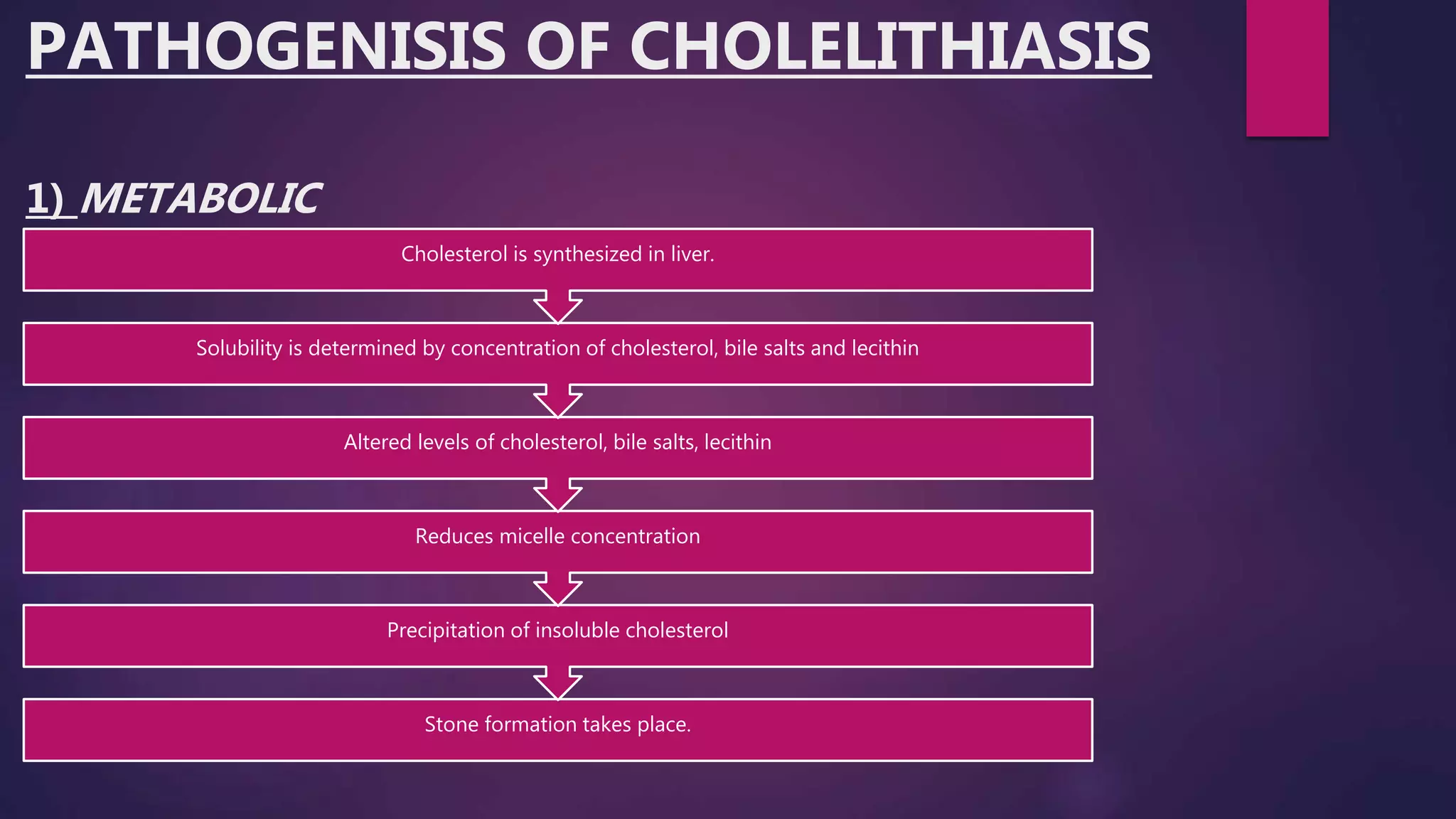 Cholelithiasis | PPTX